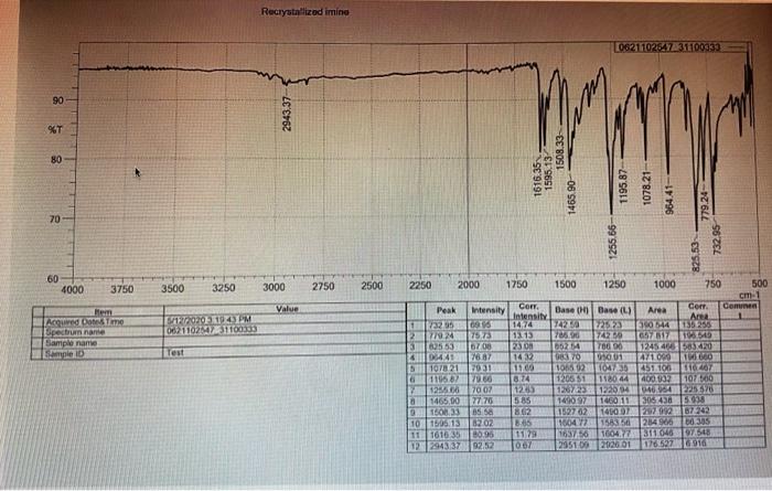 Solved Compare the features of your imine IR spectrum with | Chegg.com