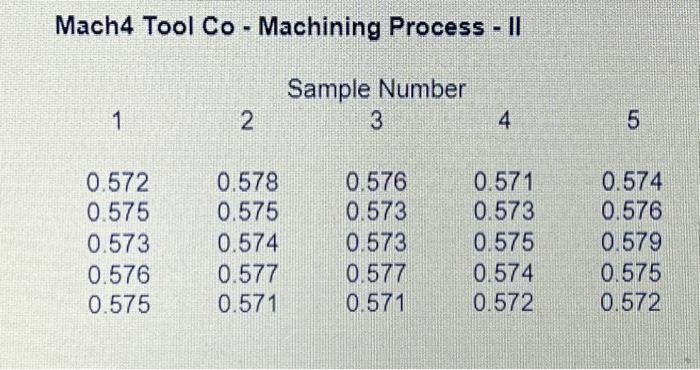 Solved 2. Process Capability A machining process at the | Chegg.com