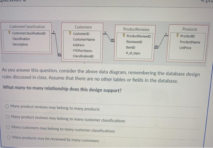 Solved 4 CustomerClassification Customer Classification | Chegg.com