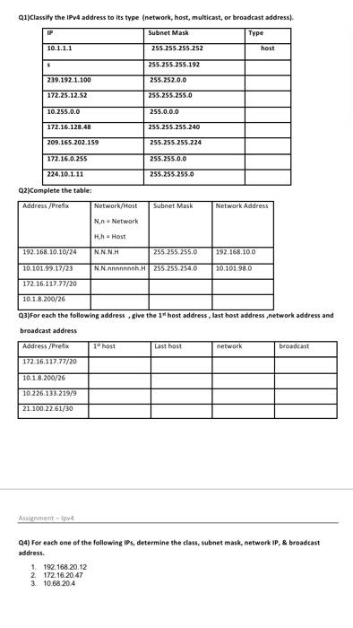 Solved Q1)Classify the IPv4 address to its type (network, | Chegg.com