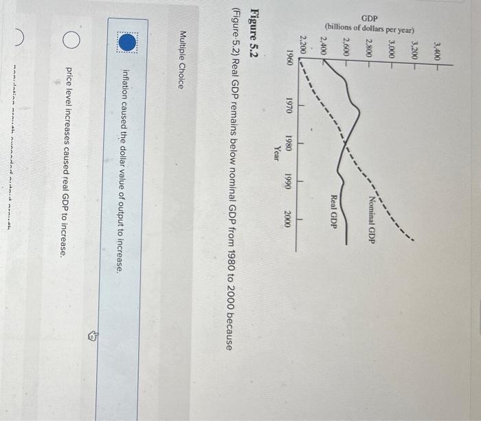 (Figure 5.2) Real GDP remains below nominal GDP from | Chegg.com