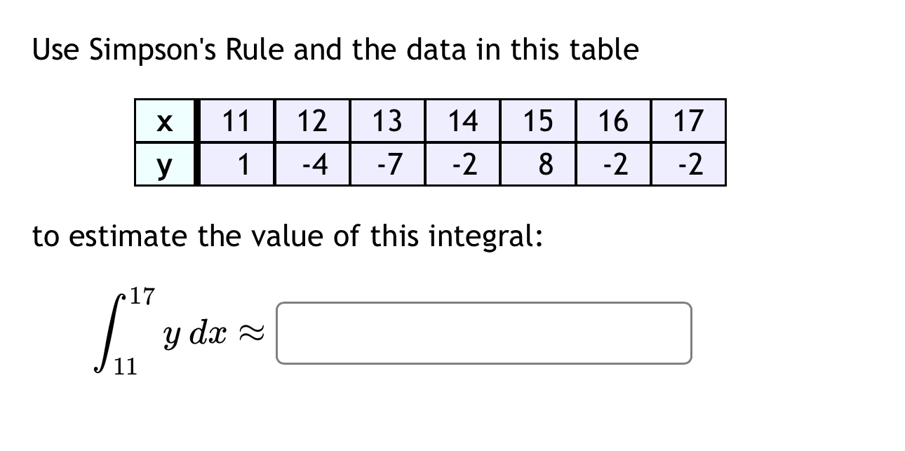 Solved Use Simpson's Rule and the data in this | Chegg.com