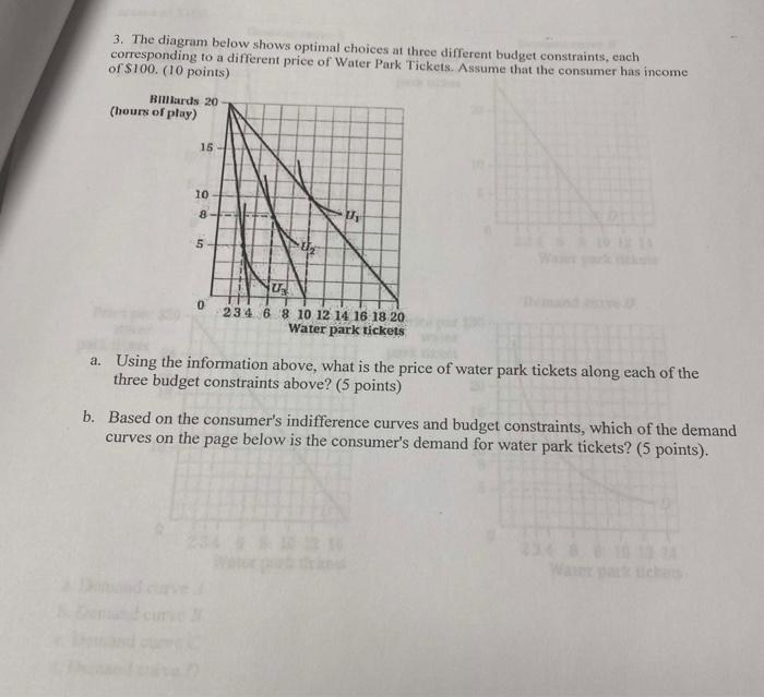 Solved 3. The diagram below shows optimal choices at three | Chegg.com