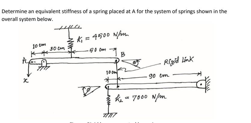Solved Determine an equivalent stiffness of a spring placed | Chegg.com
