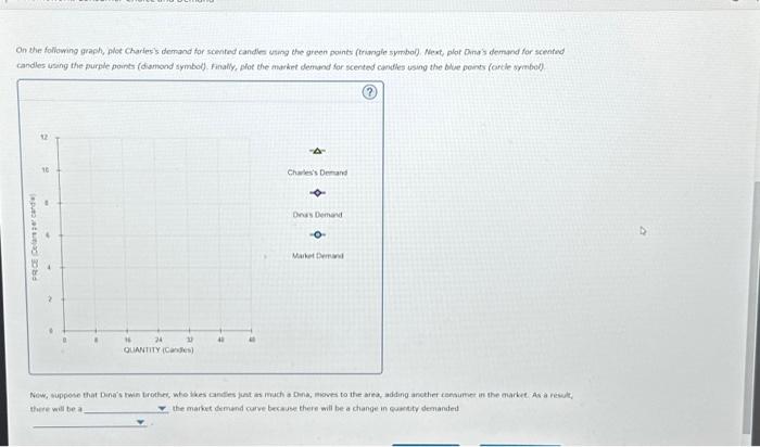 On the following graph, plot Charles's demand for | Chegg.com