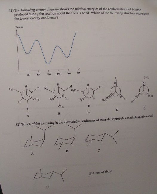 Solved 31) The following energy diagram shows the relative | Chegg.com