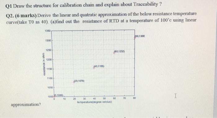 Solved Q1 Draw the structure for calibration chain and | Chegg.com