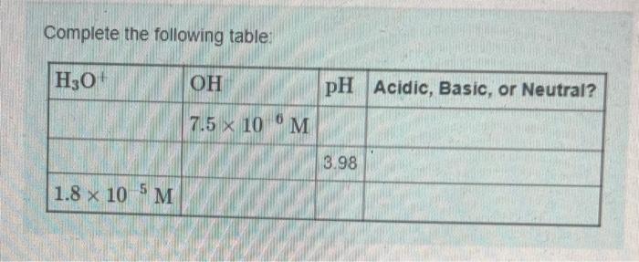 Solved Complete the following table: H30 OH pH Acidic, | Chegg.com