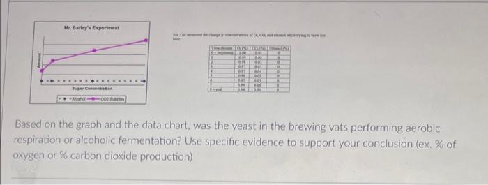 [Solved]: Based on the graph and the data chart, was the ye