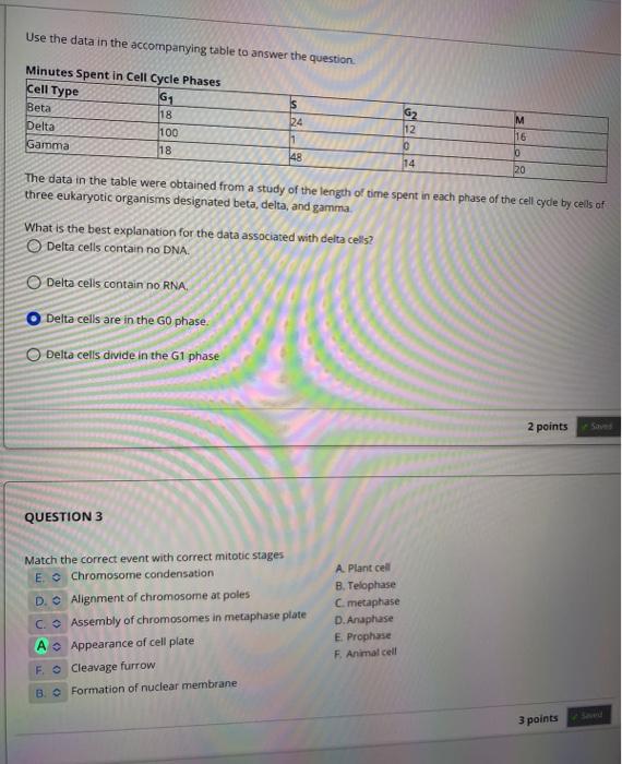 Solved Use the data in the accompanying table to answer the | Chegg.com