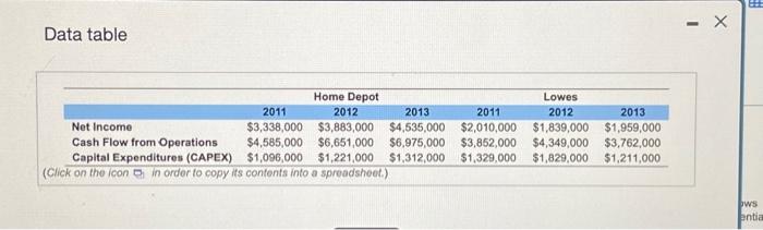 Solved Data table | Chegg.com