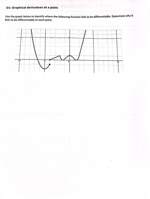 Solved D1: Graphical derivatives at a point Use the graph | Chegg.com