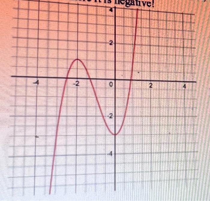 Solved a) Find the absolute maximum and absolute minimum of | Chegg.com