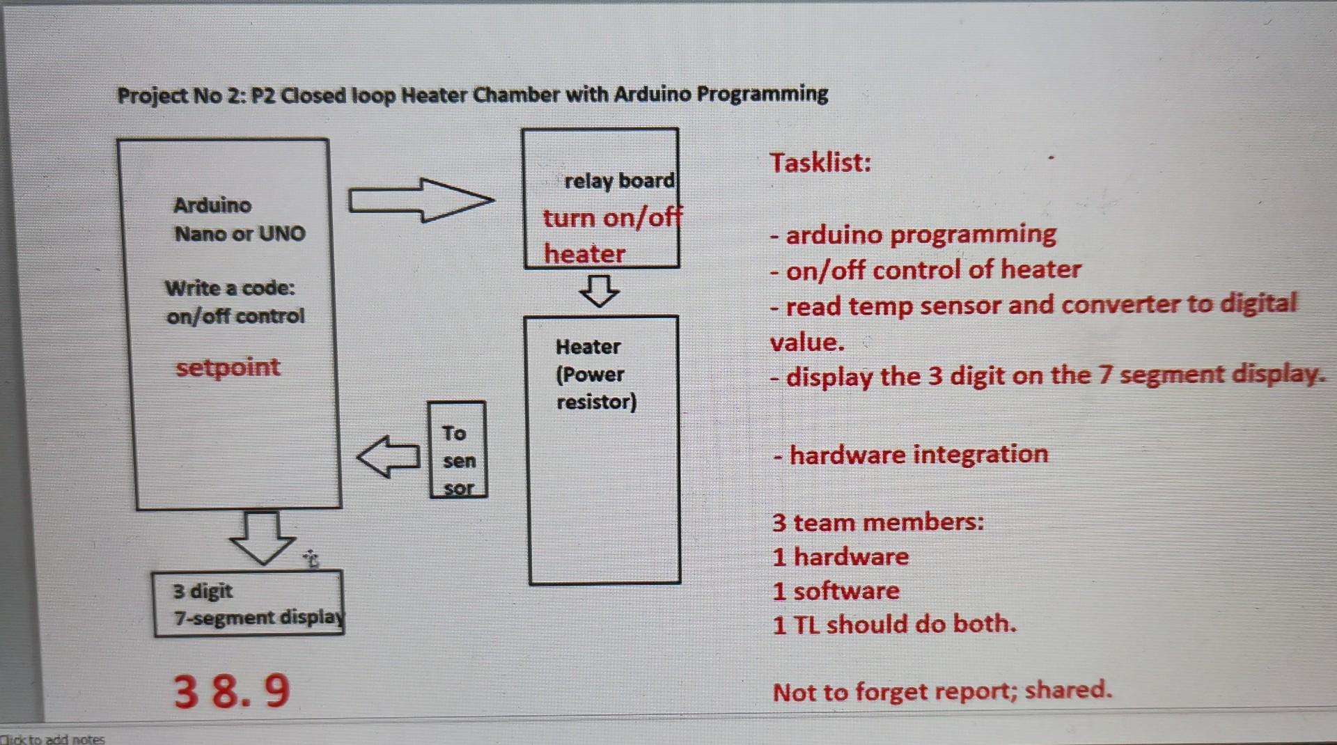 Solved Project No 2: P2 Closed loop Heater Chamber with | Chegg.com