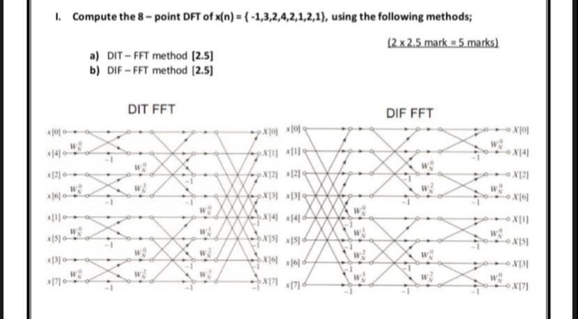Solved I. Compute the 8 - point DFT of | Chegg.com