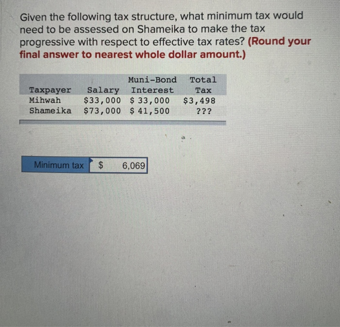 Solved Given the following tax structure, what minimum tax | Chegg.com