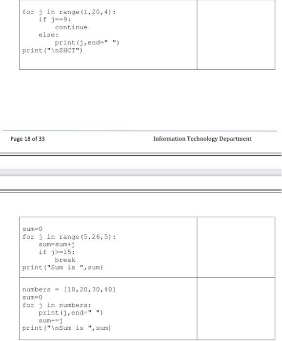 Solved Determine the output of the source codes below: | Chegg.com