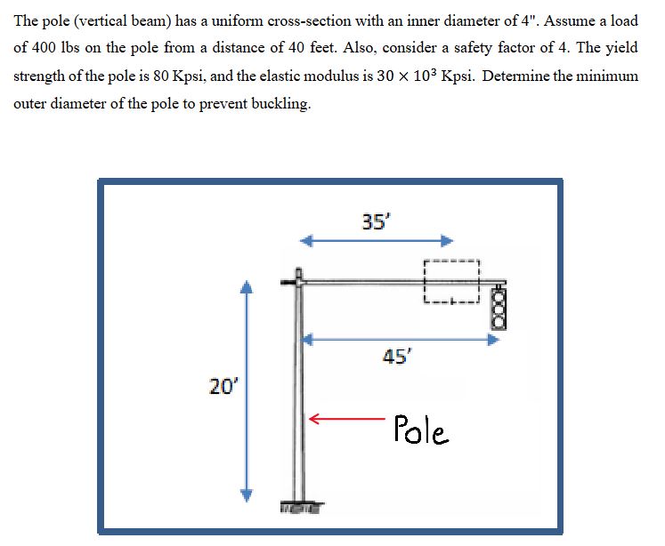 Solved The pole (vertical beam) ﻿has a uniform cross-section | Chegg.com