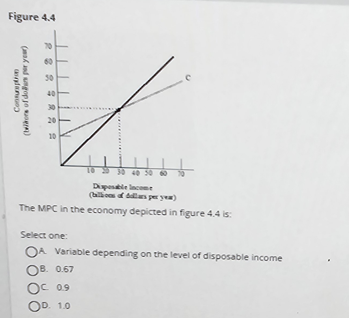 Solved Figure 4.4The MPC in the economy depicted in figure | Chegg.com