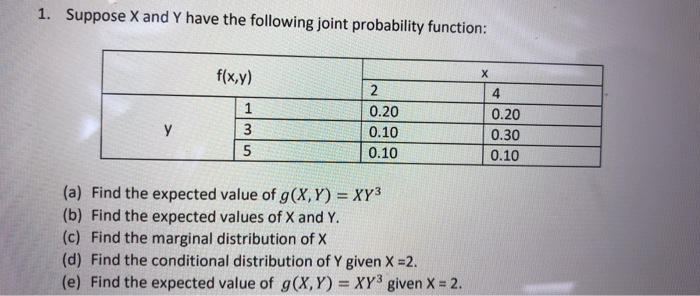 Solved 1. Suppose X and Y have the following joint | Chegg.com