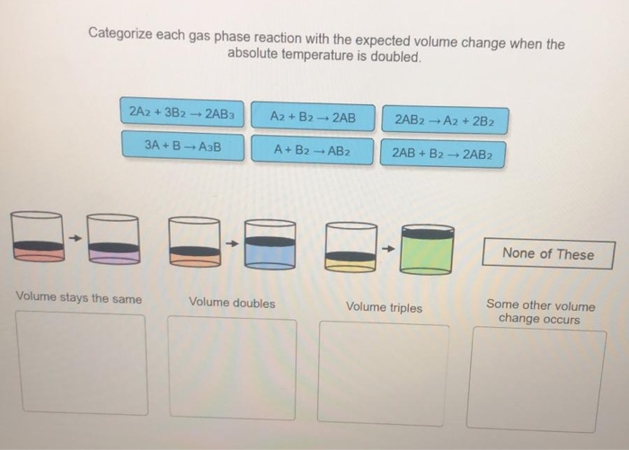 Solved Categorize each gas phase reaction with the expected | Chegg.com