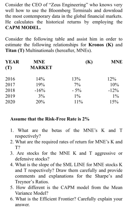 Solved Consider the CEO of “Zeus Engineering” who knows very | Chegg.com