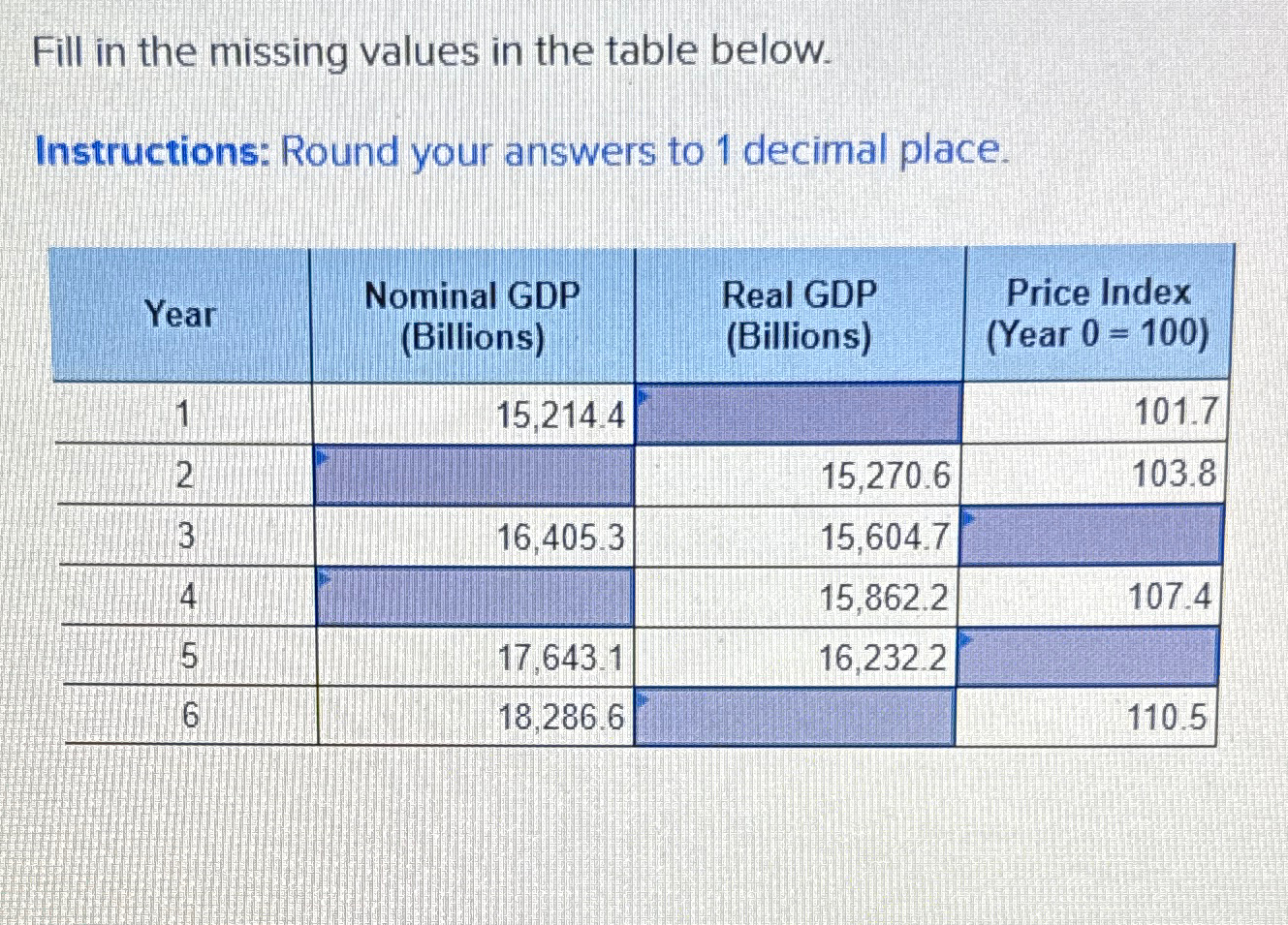 Solved Fill in the missing values in the table | Chegg.com