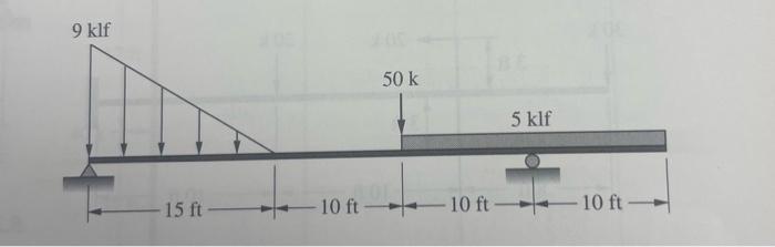 Solved Do shear and moments graphs | Chegg.com