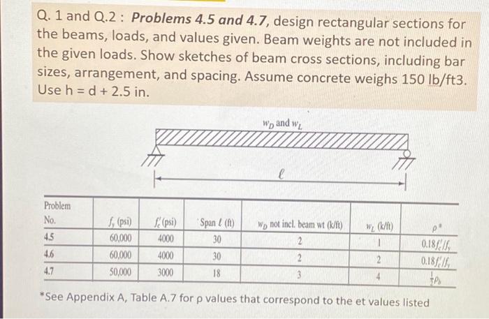 Solved Q. 1 and Q.2 : Problems 4.5 and 4.7, design | Chegg.com