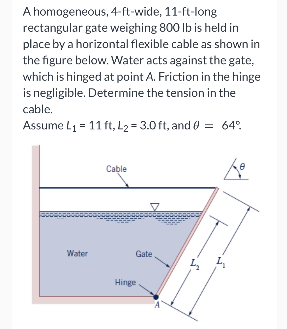 Solved A homogeneous, 4-ft-wide, 11-ft-long rectangular gate | Chegg.com