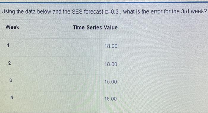 Solved Using the data below and the SES forecast a=0.3, what | Chegg.com