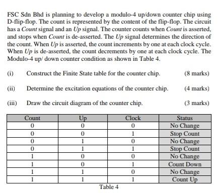 Solved FSC Sdn Bhd is planning to develop a modulo- 4 | Chegg.com