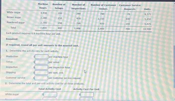 Solved tach product requires 0.9 machine hour per unit. | Chegg.com