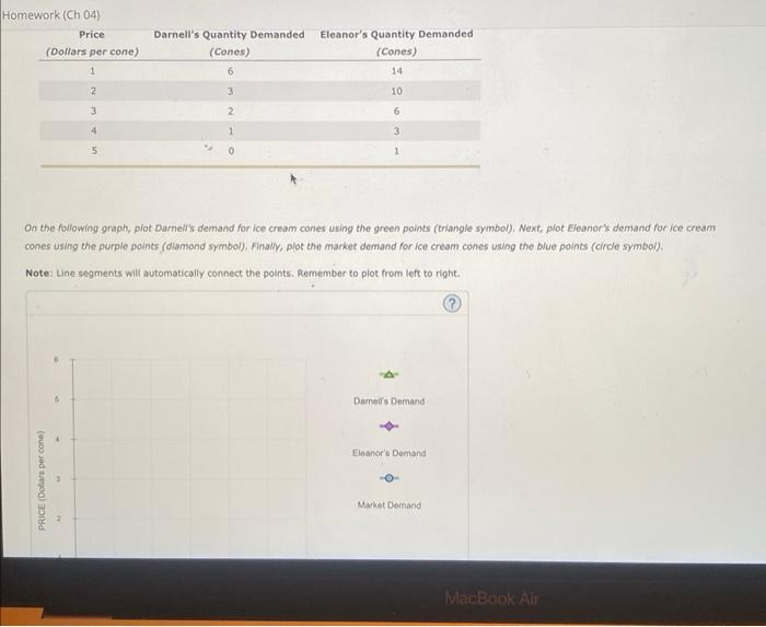 Solved Homewark (Ch 04) On the following graph, plot | Chegg.com