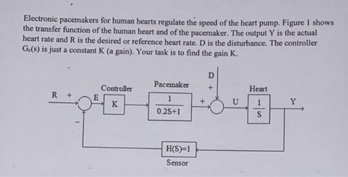Solved Go to MATLAB and plot y(t) versus time if R is a unit | Chegg.com