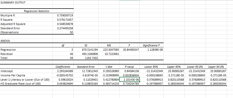 Solved When a state's Level 1 ﻿Literacy or Lower (out of | Chegg.com