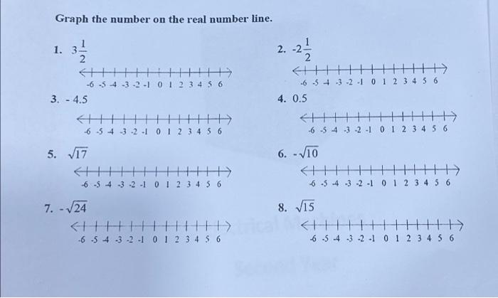 Solved Graph the number on the real number line. 1. 2. 3. | Chegg.com
