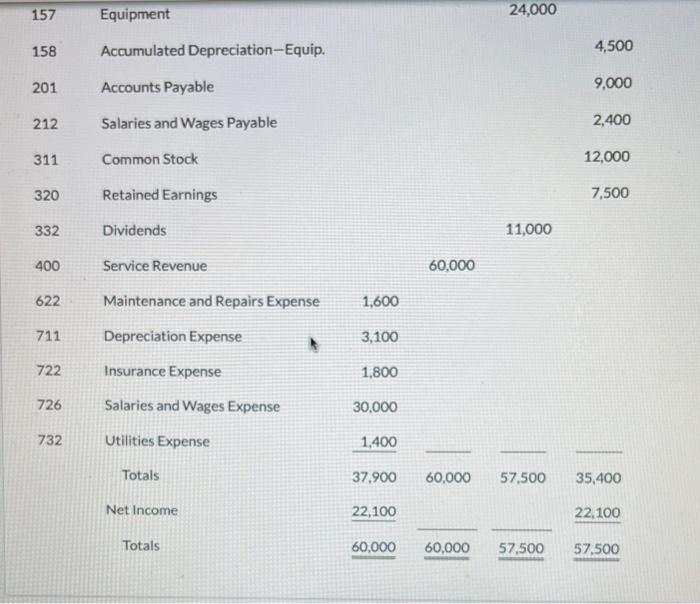 Solved The completed financial statement columns of the | Chegg.com