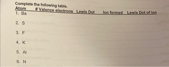 Solved Complete the following table. 1 1. Ba Atom # Valence | Chegg.com