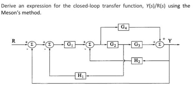 Solved Derive an expression for the closed-loop transfer | Chegg.com