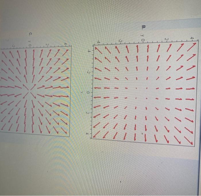 Solved f(x,y)=xyf(x,y)=x2+y2f(x,y)=x2+y2f(x,y)=x2y2Match the | Chegg.com Solved f(x,y)=xyf(x,y)=x2+y2f(x,y)=x2+y2f(x,y)=x2y2Match the | Chegg.com