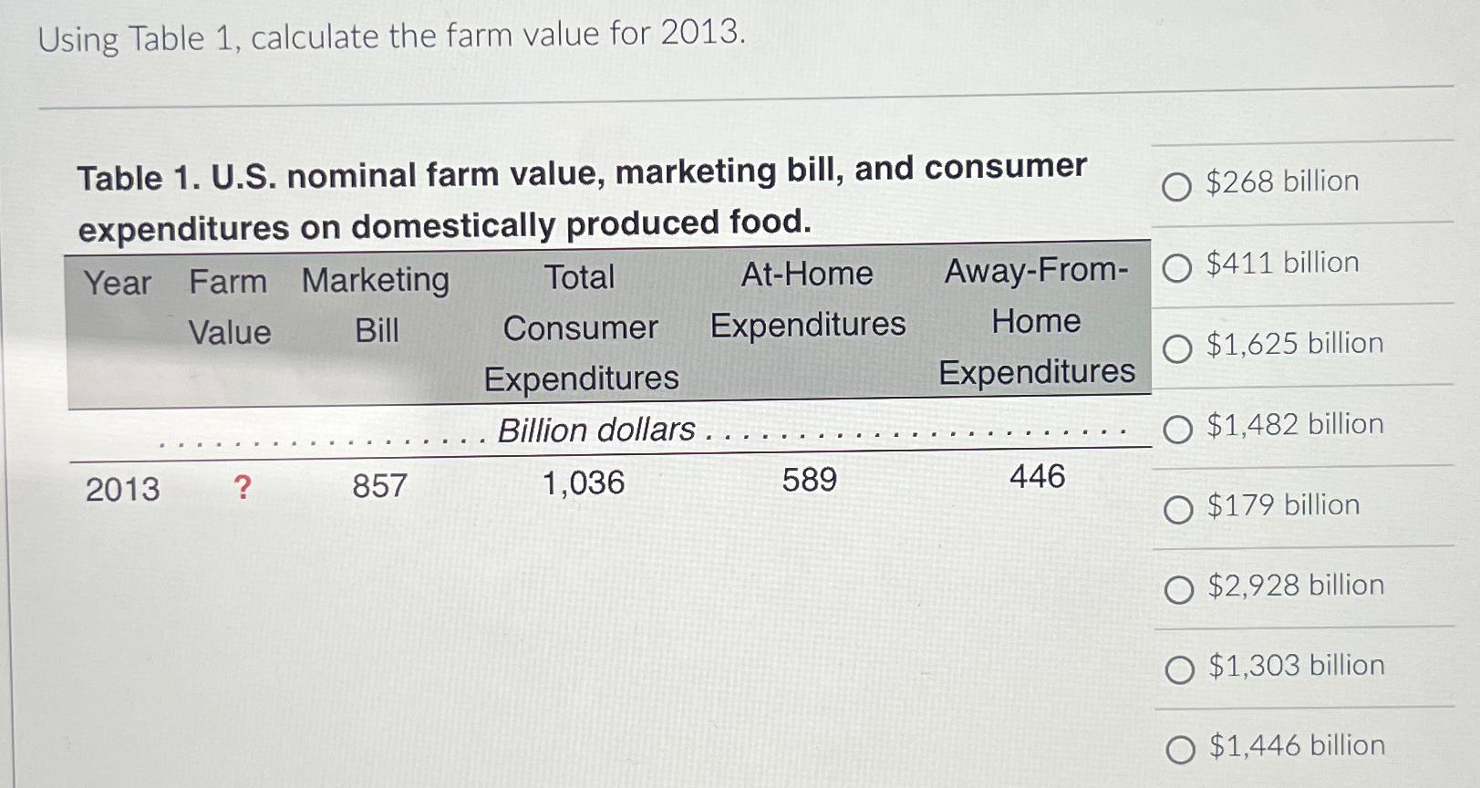 Solved Using Table 1, ﻿calculate the farm value for | Chegg.com