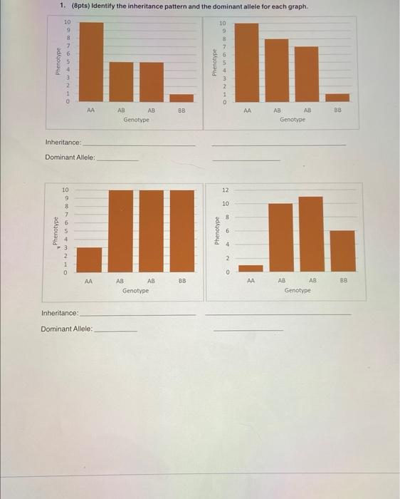 1. (Bpts) Identify the inheritance pattern and the | Chegg.com 1. (Bpts) Identify the inheritance pattern and the | Chegg.com