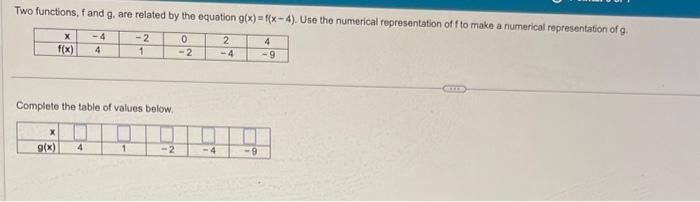 Solved Two functions, f and g, are related by the equation | Chegg.com