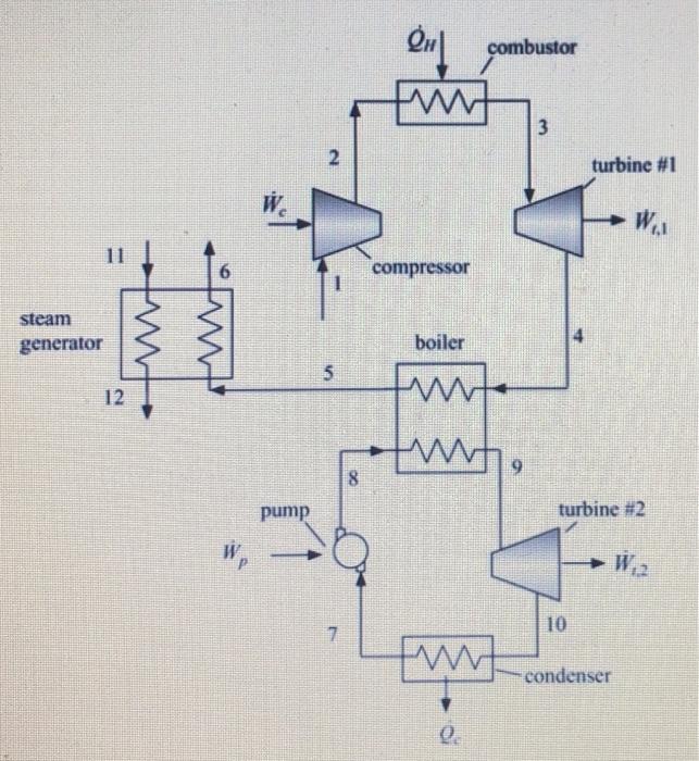Solved combustor du comb WH 3 2 turbine #1 W. We compressor | Chegg.com