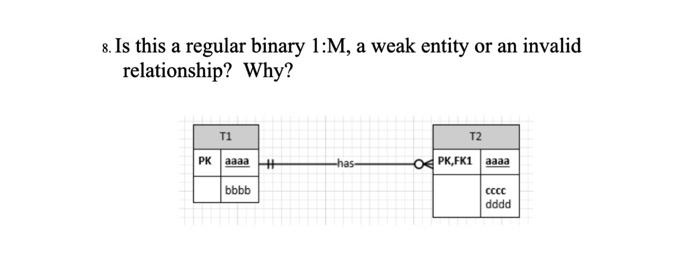 Solved 8. Is this a regular binary 1:M, a weak entity or an | Chegg.com