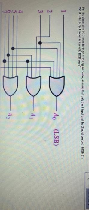 Solved For the decimal to BCD encoder logic of the figure | Chegg.com