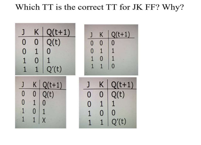 Solved Which TT is the correct TT for JK FF? ﻿Why? | Chegg.com
