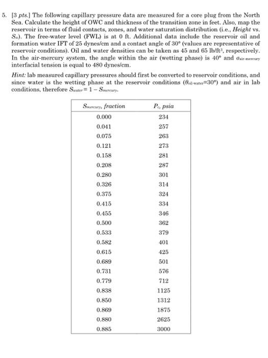 Solved 5. [3 pts.] The following capillary pressure data are | Chegg.com