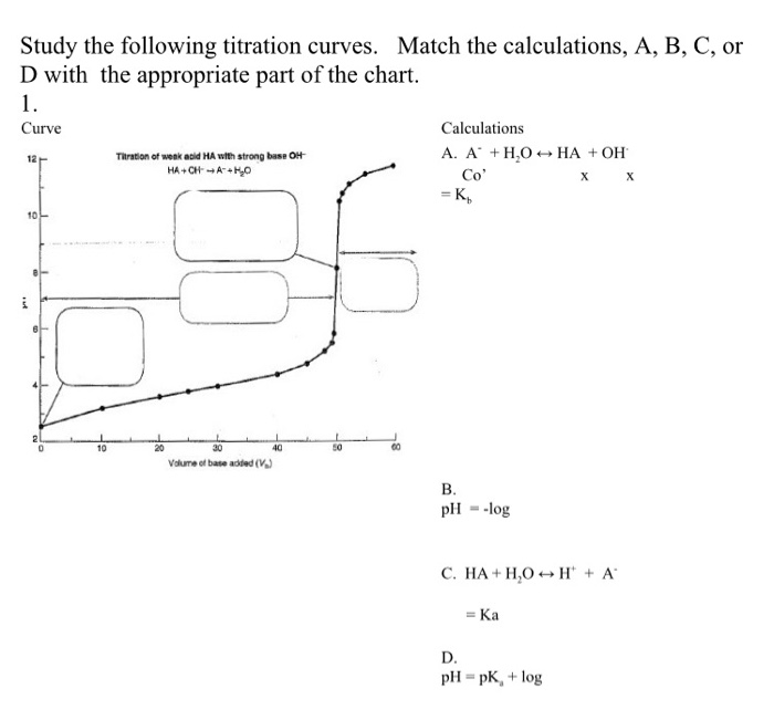 Solved Study the following titration curves. Match the | Chegg.com